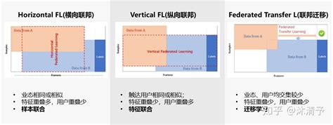 详解联邦学习federated Learning 知乎