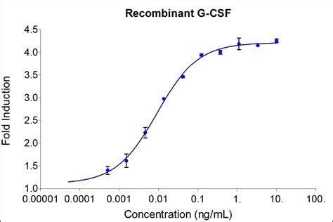 Humankine® Recombinant Human G Csf Protein United Bio Research