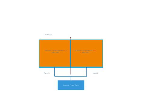 TDA PXEVM OpenGL How To Run Multiple OpenGL Renders Windows Into One Screen Processors