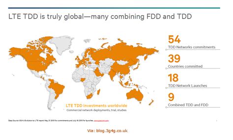 The 3g4g Blog Lte Tdd Universal Solution For Unpaired Spectrum