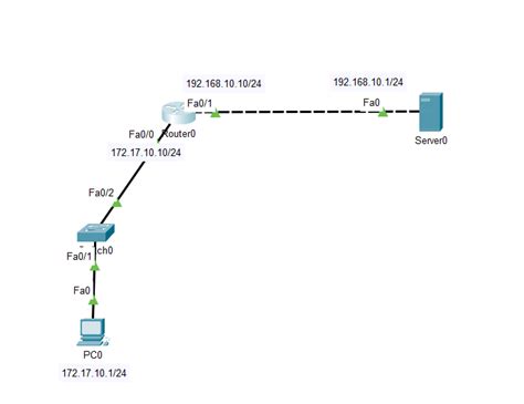 Configuring RADIUS Using Cisco Packet Tracer Basic Networking