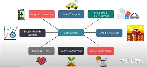 科普篇 Iot平台架构 知乎