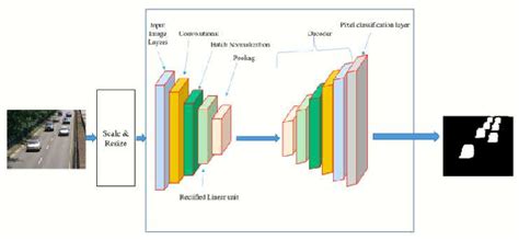 figure 3 from an effective approach for object detection using deep