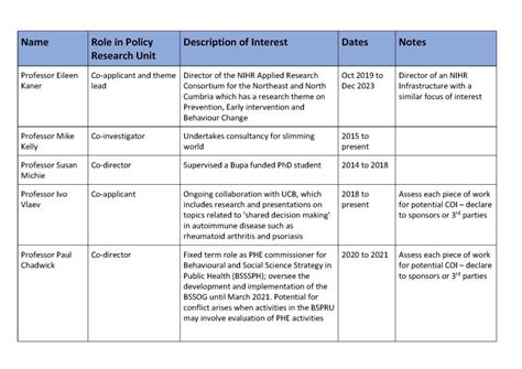 Declaration Of Interests NIHR Policy Research Unit In Behavioural ScienceNIHR Policy Research