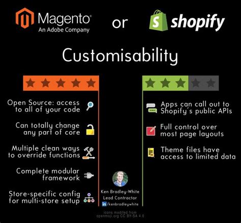 Mark Shust Posted On Linkedin