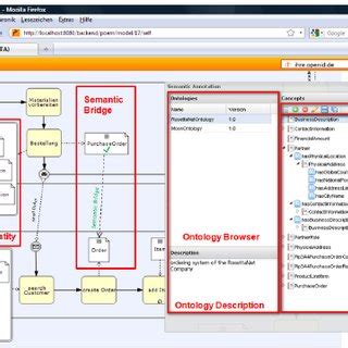 GUI Of Mediated Business Process Modeling Tool Download Scientific Diagram