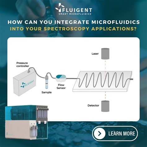 Fluigent On Linkedin Microfluidics Spectroscopy Innovation