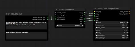 6 Best Custom Nodes For Comfy Ui For Best Workflow 2023 Pix Cores