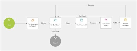 Rename Documents Using Attributes Community