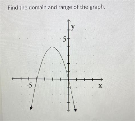 Solved Find The Domain And Range Of The Graph