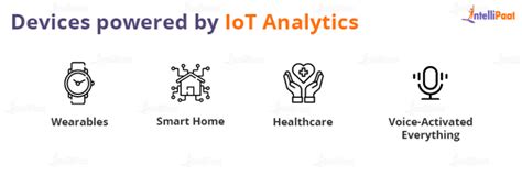 What Is IoT Data Analytics Benefits Use Cases
