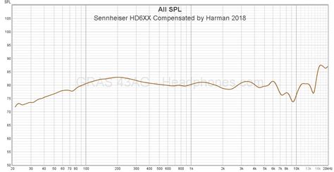 Measurements And Frequency Response In Headphones