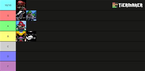 Fnf Classified Song Teir List Tier List Community Rankings TierMaker