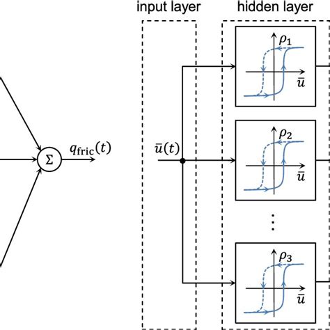 Model Topology Of The Classical Discontinuous Left And The Adapted