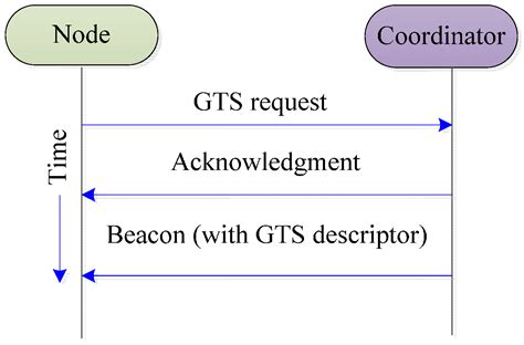 a priority based adaptive mac protocol for wireless body area networks
