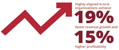 How To Build A Sales Forecast With Templates Examples And Formulas Financesonline Com