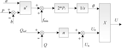Structure Of The Improved Droop Control Download Scientific Diagram