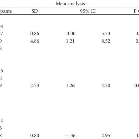 Meta Analysis Of Randomized Controlled Trials By Type Of Nutritional Download Scientific