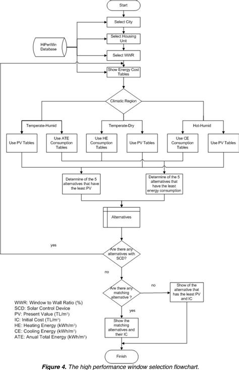 Figure 4 From High Performance Window Selection Model Hiperwin Semantic Scholar