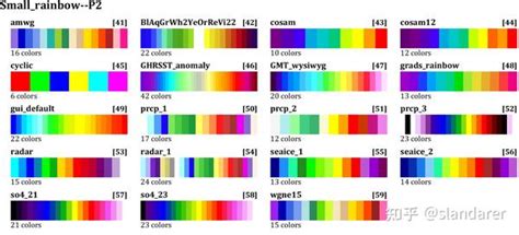 Matlab Matlab海洋、气象数据colormap配色补充包ncl Color Tables 知乎