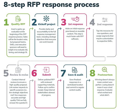 Rfp Response Management Resource Responsive