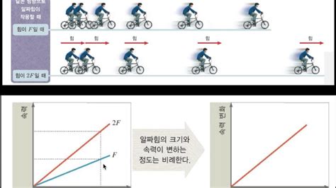 중1 속력이 일정하게 변하는 운동등가속도운동 Youtube
