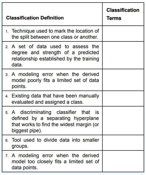 Solved Match The Classification Definitions To The Appropriate