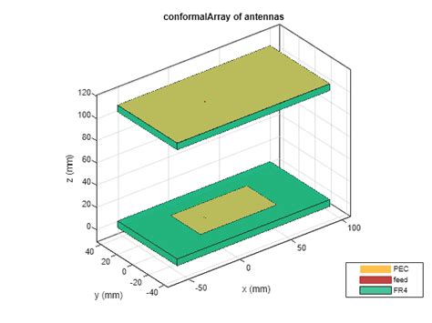 conformalarray
