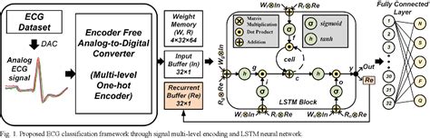 Figure 1 From Lstm Based Ecg Signal Classification With Multi Level One