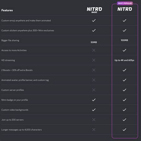 Чем отличается нитро