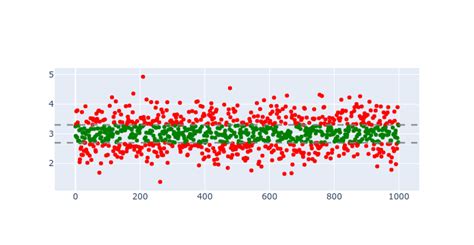 Scatter Graph With Limits For Data Plotlyjs Plotly Community Forum