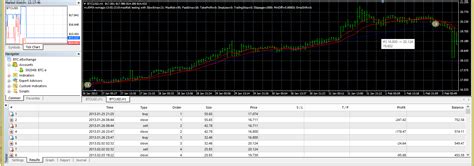 Weird Strategy Tester Results Ea Forum Mql4 And Metatrader 4 Mql4 Programming Forum