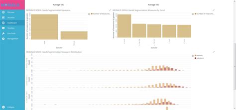 Example Results Of Qoe Monitoring Download Scientific Diagram