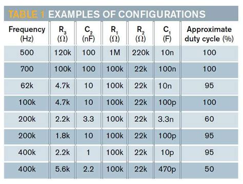 Use A Low Cost Pwm Ramp Generator In Switch Mode Power Supplies Edn