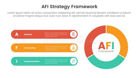 Afi Strategy Framework Infographic 3 Point Stage Template With Flywheel