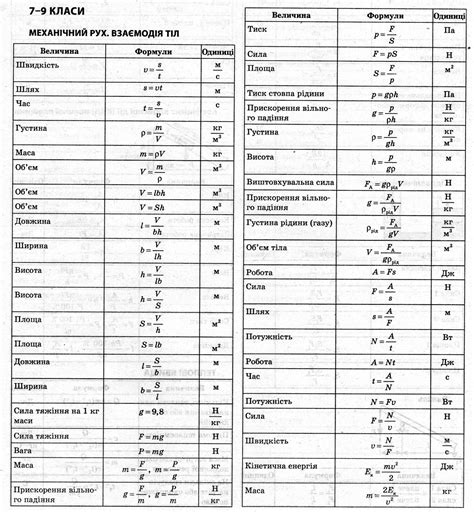 Терміни елементарної фізики Физика Математические выражения Химия
