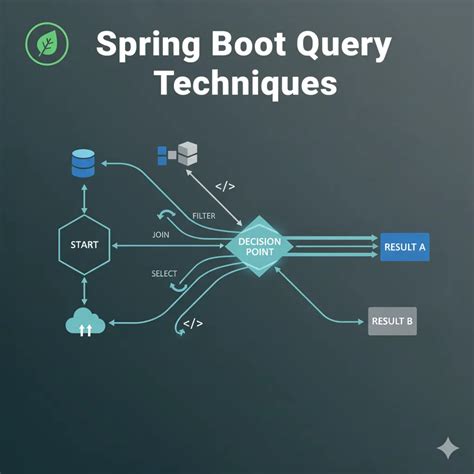 Zstd Vs Snappy Vs Gzip The Compression King For Parquet Has Arrived By Ritam Mukherjee Data