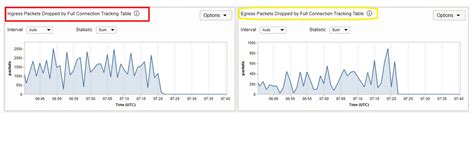 Oci Compute — Lesson Learned With Stateful Security Rules By Hitesh Gondalia Medium