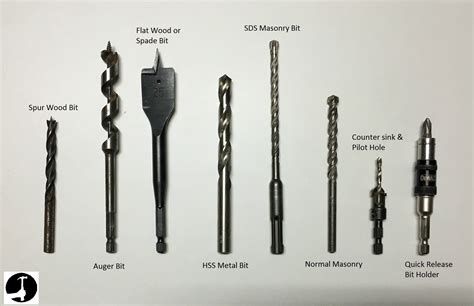 Carbide Drill Bits Vs Hss At Silva Upchurch Blog