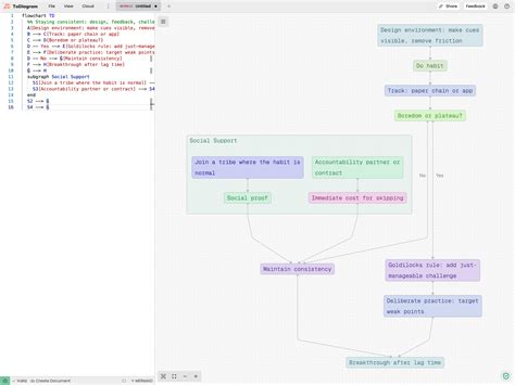 Create Flowchart Diagrams Using Mermaid Todiagram