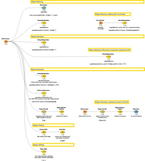 Various Examples Of Regex In KNIME NodePit