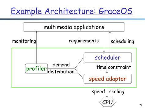 Ppt Mobile Software Development Framework Adaptive Mobile Applications Powerpoint