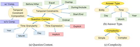 temporal knowledge graph question answering a survey ai research