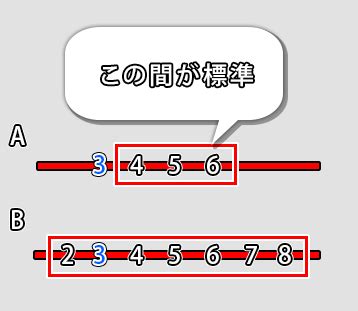 Excelエクセル標準偏差の求め方STDEV P関数の使い方 もりのくまのサクサクOffice