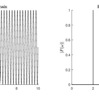 Function In Time And Frequency Domain Download Scientific Diagram