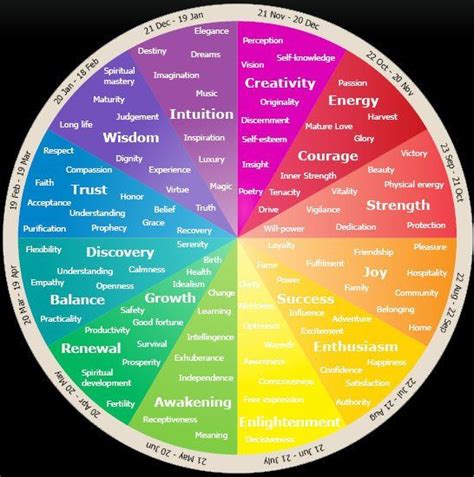 Emotional And Psychological Meaning Of Colours Signification Des