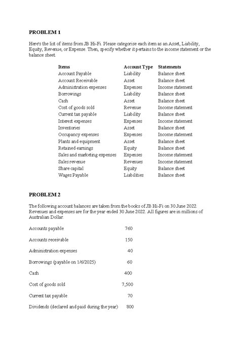 Comm1140 Tutorial Work Accounting Week 2 Problem 1 Heres The List Of