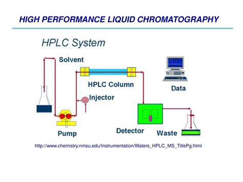 Ppt High Performance Liquid Chromatography Hplc Powerpoint Porn Sex