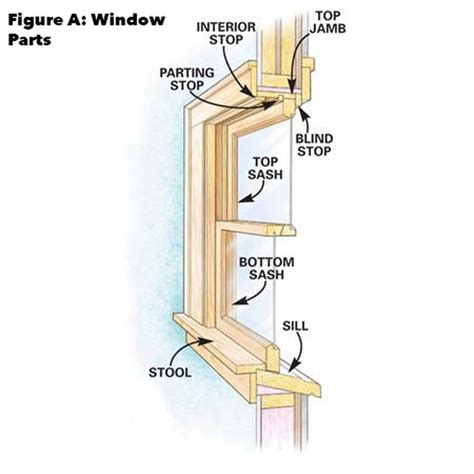 How To Install A Window Diy Window Replacement Vinyl Replacement Windows Double Hung Windows