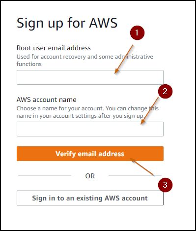 How To Create AWS Free Tier Account Programming Funda